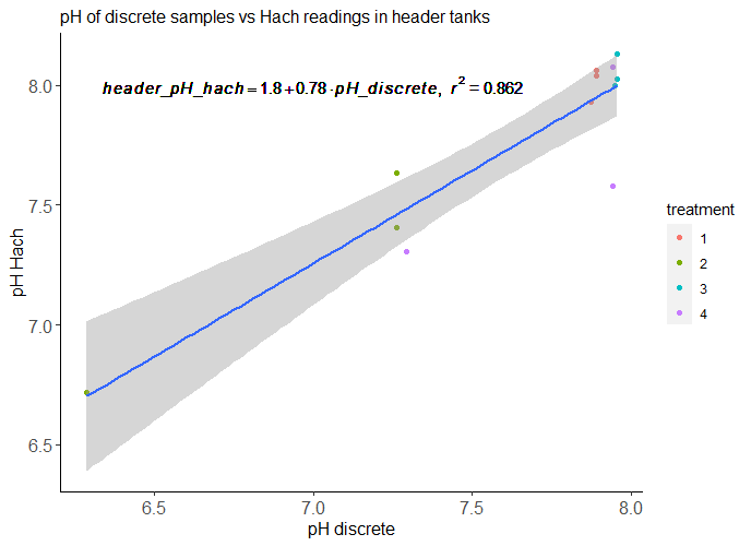 Welcome to my thesis | Chelsey Wegener Thesis