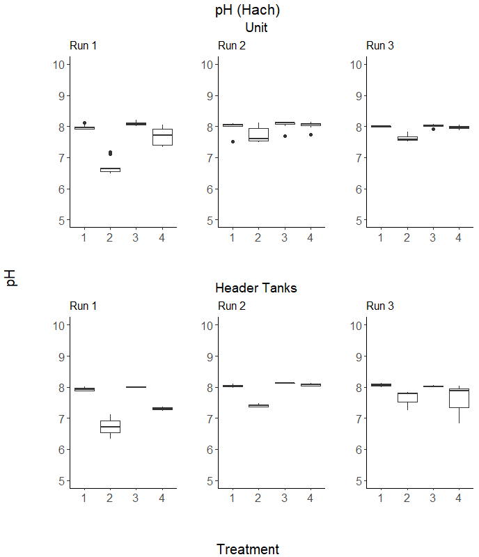 Welcome to my thesis | Chelsey Wegener Thesis